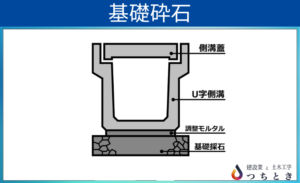 クラッシャーランとは!? C-40 RC-40 粒度調整砕石との違いや金額を解説
